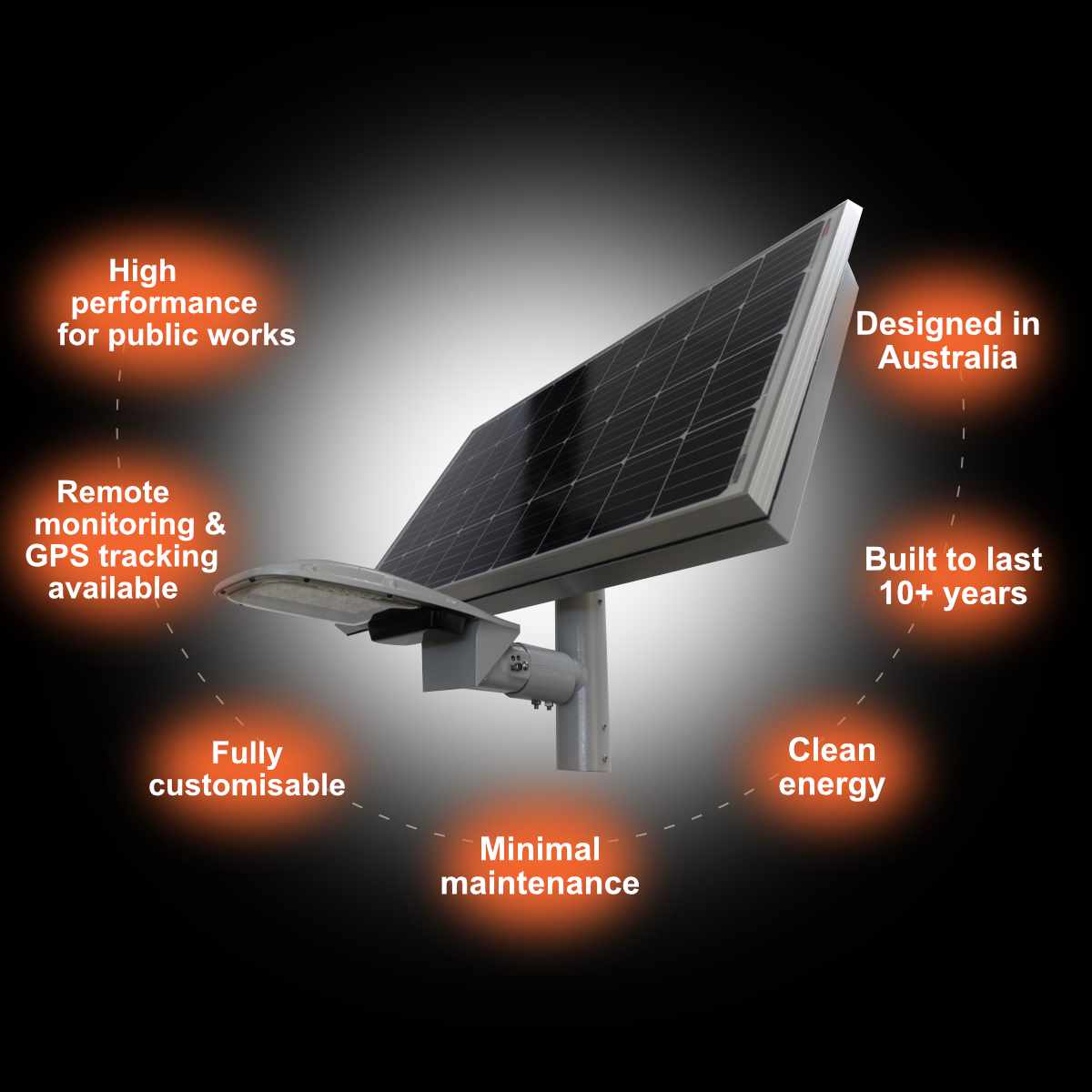 Solar Lighting Solutions | Industrial & Commercial – HIGHLUX