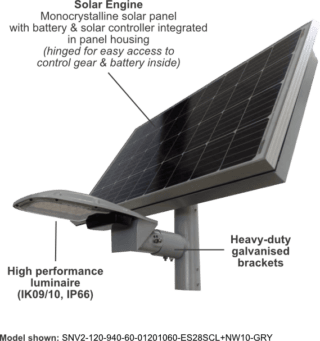 SOLANOVA – HIGHLUX